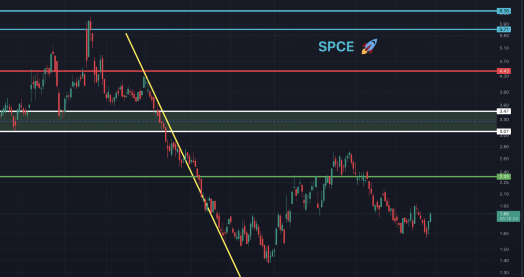 Virgin Galactic Holdings Inc. (SPCE): A Financial Analysis of 2023's ...