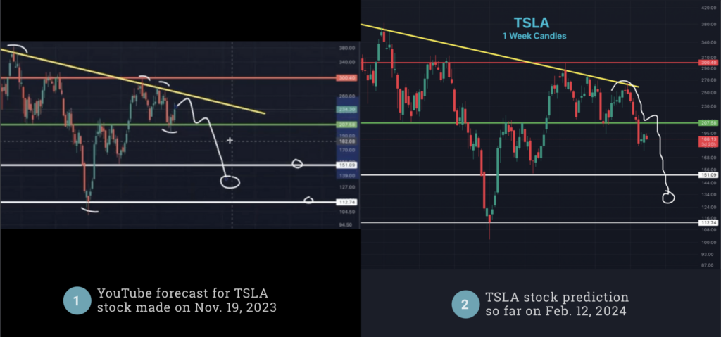 TSLA's Terrible Q1 Performance (As Predicted) - CLEARVALUE INVESTING