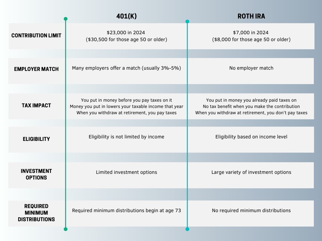 Retirement Investment Plan | Clear Value Investing