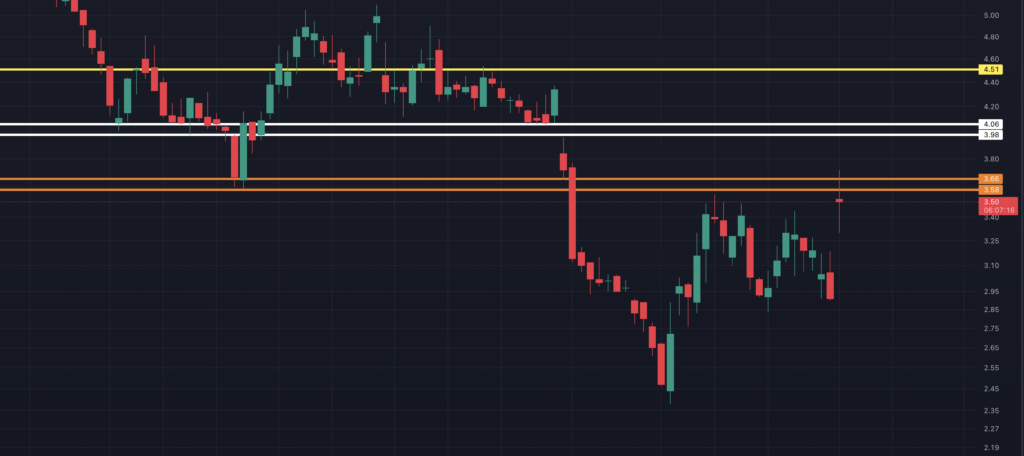 AMC Pumps +20% as Meme Stocks Rally - CLEARVALUE INVESTING