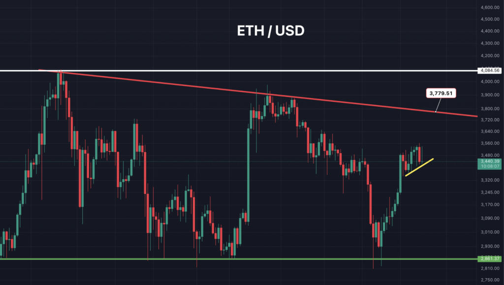 Ethereum ETFs Officially Go Live - CLEARVALUE INVESTING