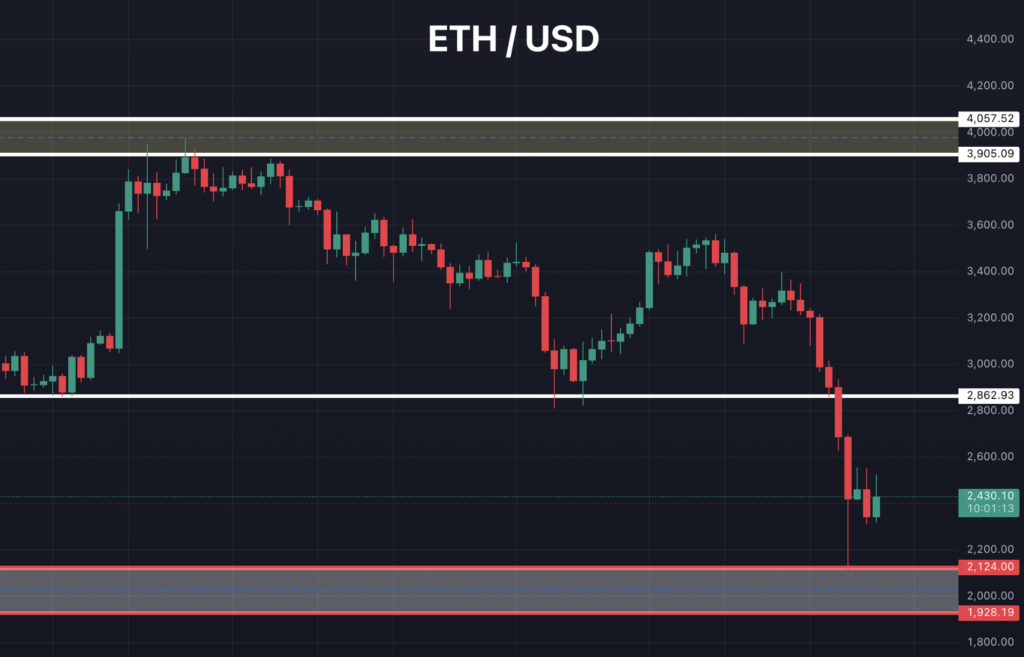 Ethereum Remains Bearish as Grayscale Continues to Sell - CLEARVALUE ...