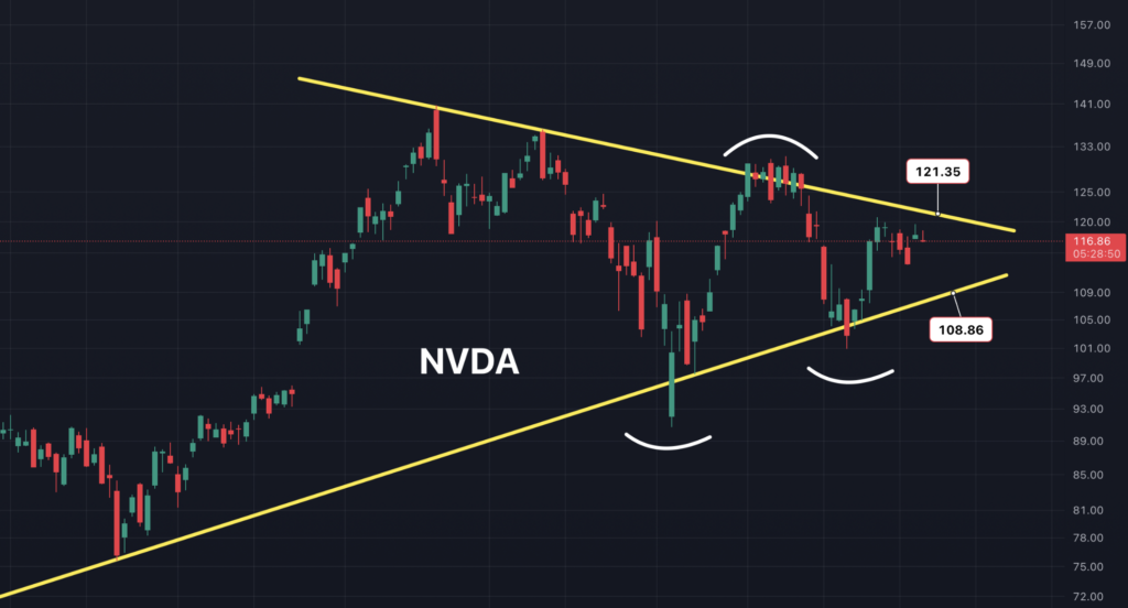 NVDA Due for a Big Move Soon - CLEARVALUE INVESTING