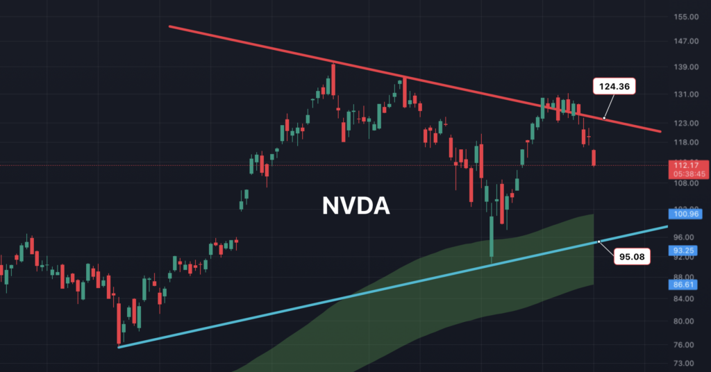 NVDA Likely to Rebound Soon - CLEARVALUE INVESTING