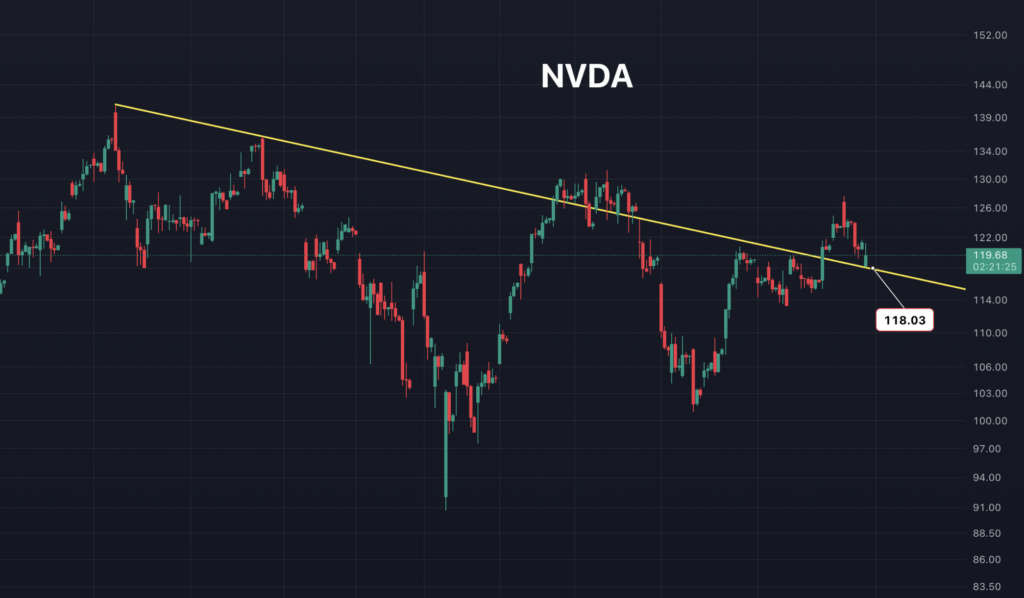 NVDA Retesting the $118 Resistance Line - CLEARVALUE INVESTING