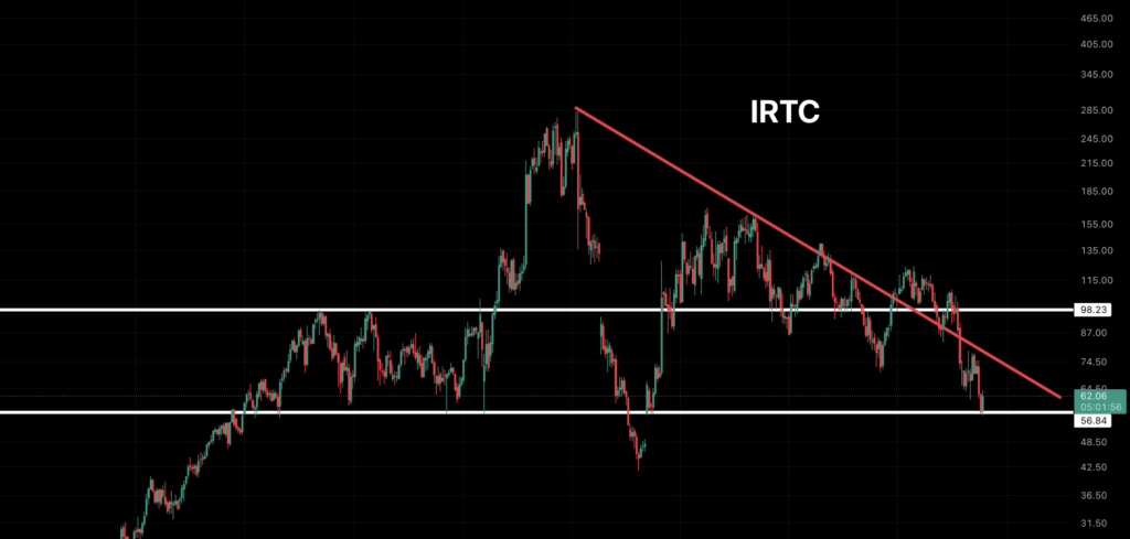 IRTC Swing Trade - CLEARVALUE INVESTING