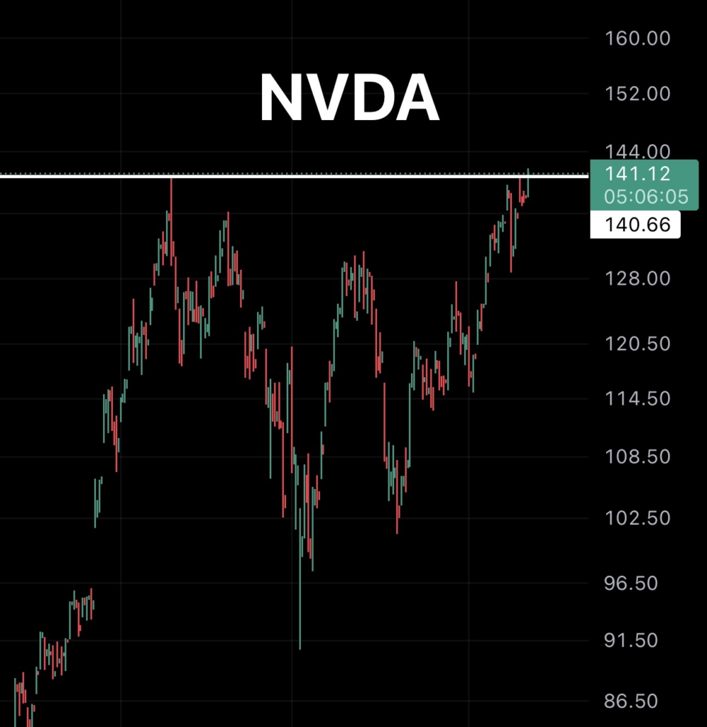 NVDA Reaches New All Time Highs - CLEARVALUE INVESTING