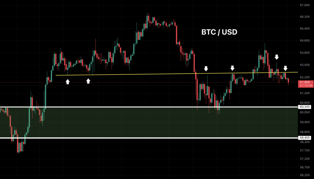 Bitcoin Rejected at the Yellow Trendline - CLEARVALUE INVESTING