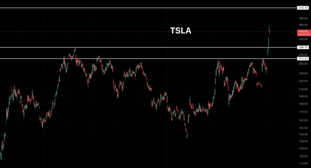 Early TSLA Short Sellers Likely to Get Wrecked - CLEARVALUE INVESTING