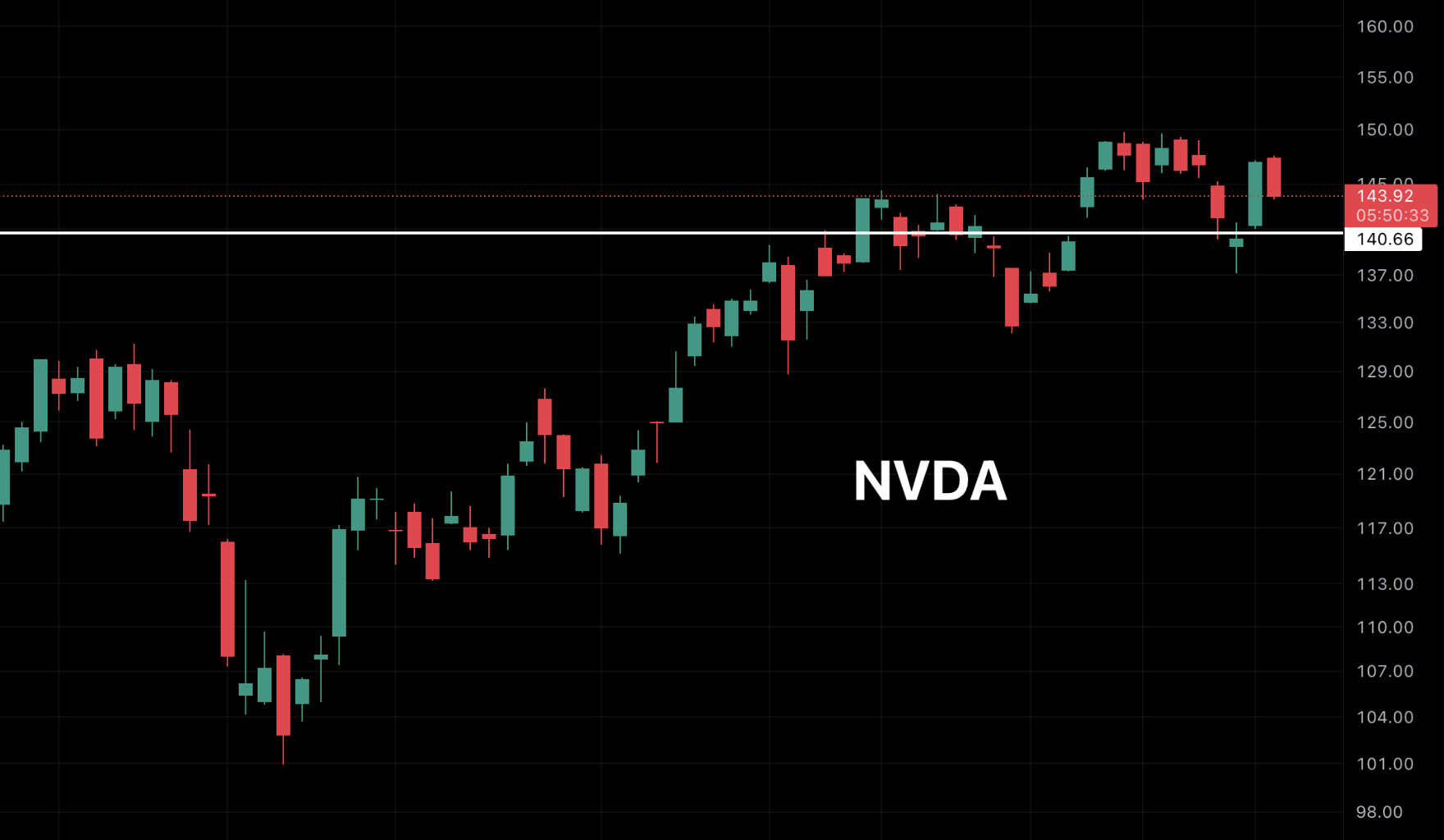 Volatility for NVDA at All Time Highs - CLEARVALUE INVESTING