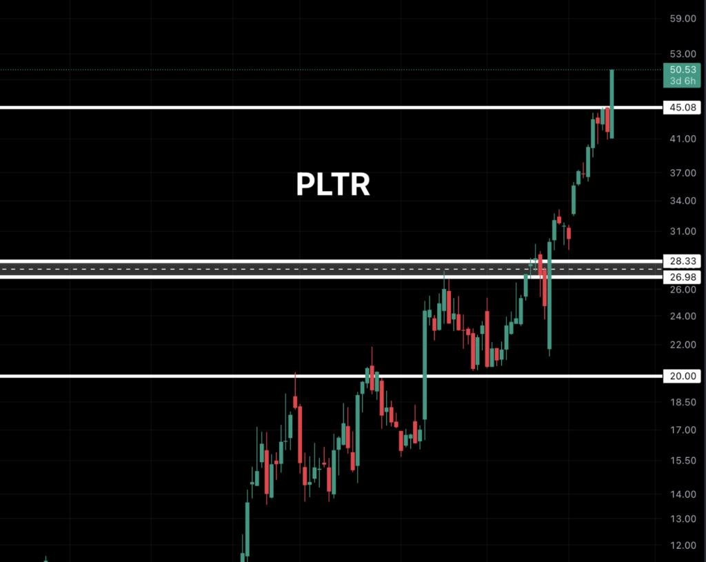 PLTR Rallies to $50+ - CLEARVALUE INVESTING