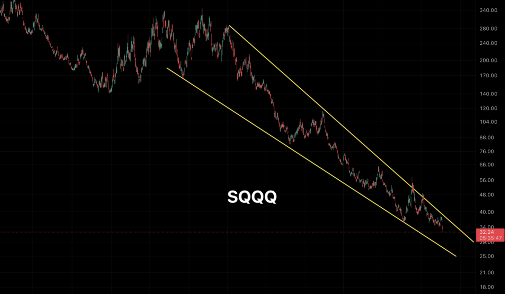 SQQQ Undergoes 1:5 Reverse Stock Split - CLEARVALUE INVESTING